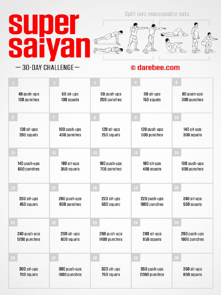 Super Saiyan Challenge | PDF