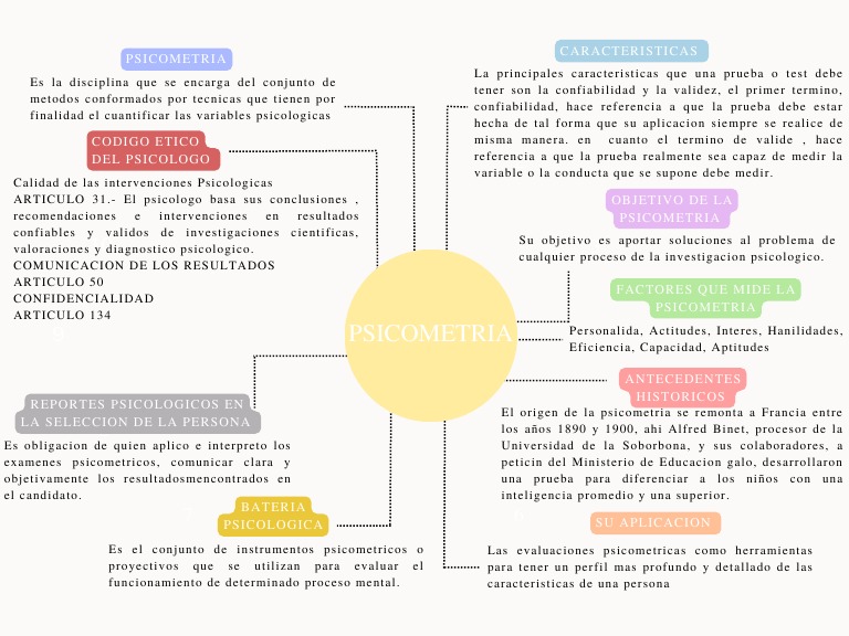 Mapa Conceptual PSICOMETRIA | PDF | Psicometría | Sicología