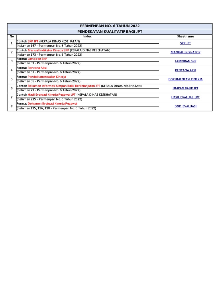 Permenpan 6 2022 - SKP-JPT - Kualitatif | PDF