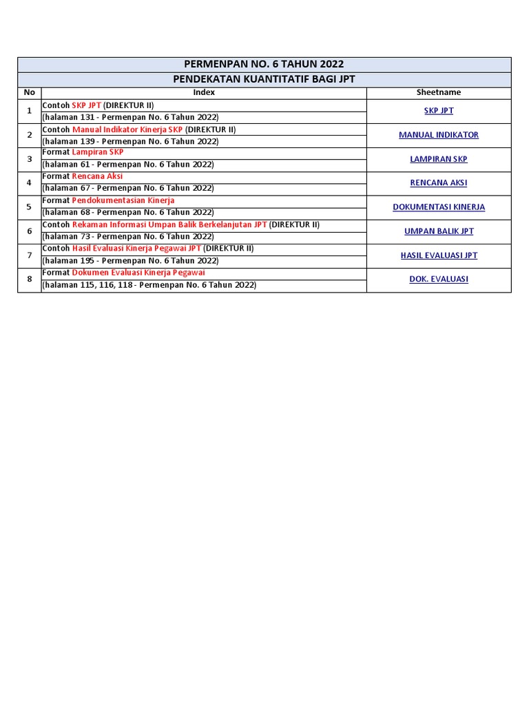 Panduan SKP JPT Permenpan 2022 | PDF | Komputer