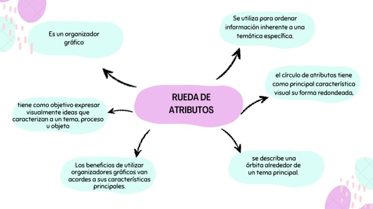 Rueda de Atributos | PDF