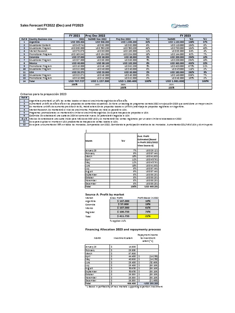 Tabla 2 Documento Base Forecast 2023 | PDF