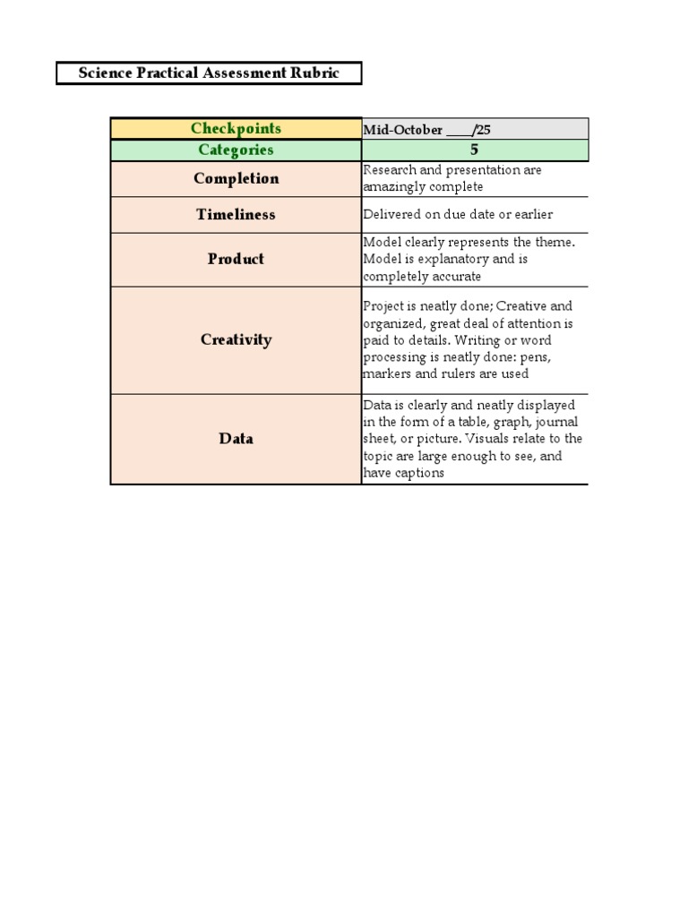 Science Practical Assessment Criteria | PDF | Cognition | Cognitive Science