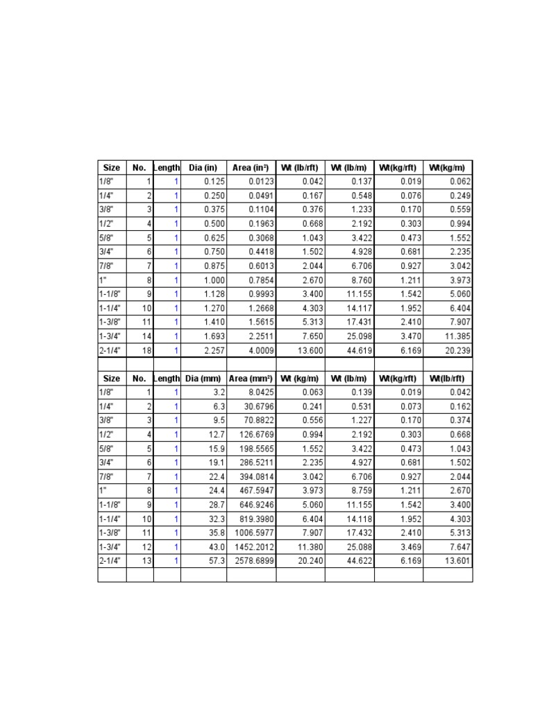 Material Calculation | PDF | Metrology | Quantity