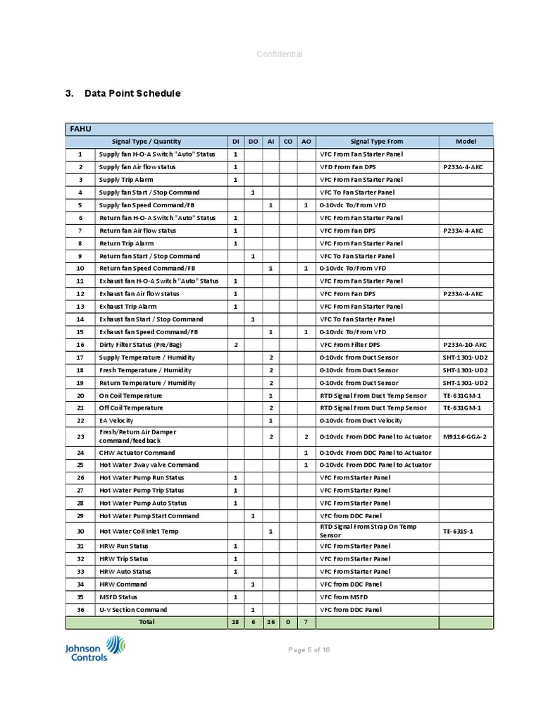 Data Point Schedule: Confidential | PDF | Manufactured Goods | Building ...