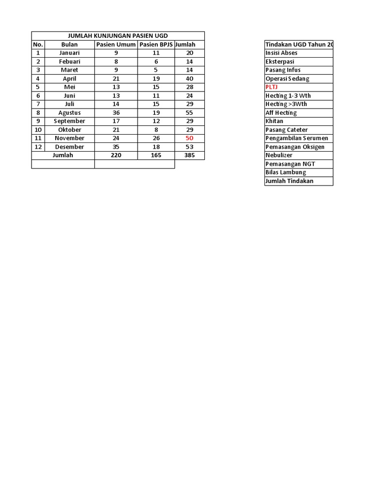 Laporan UGD 2022 | PDF