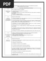 Bridge Watchkeeping | PDF | Navigation | Maritime Pilot