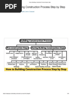 Sequence of Works For Building Construction | PDF | Art Media ...