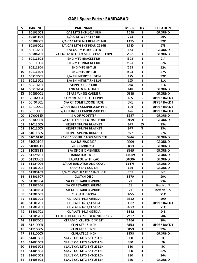 GAPL Spare Parts List - Faridabad | PDF | Mechanical Engineering ...