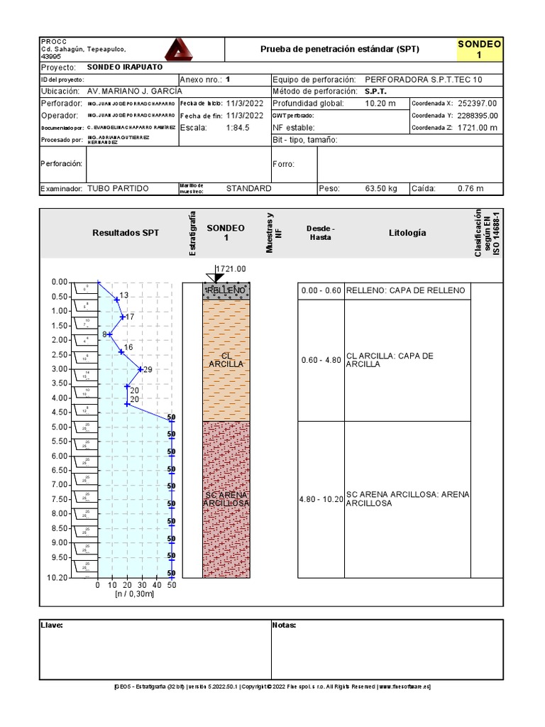 Anexo 1 Sondeo | PDF | Ingeniería geotécnica | Pruebas