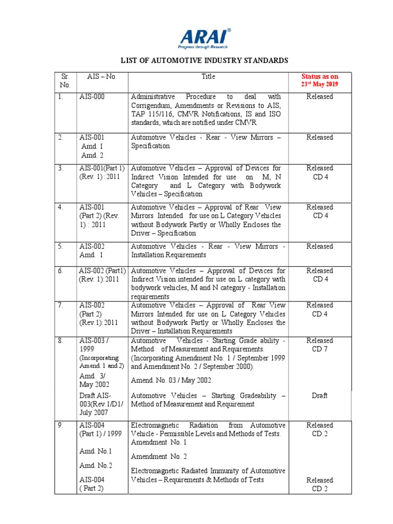 Automotive Industry Standards List | PDF | Headlamp | Vehicles