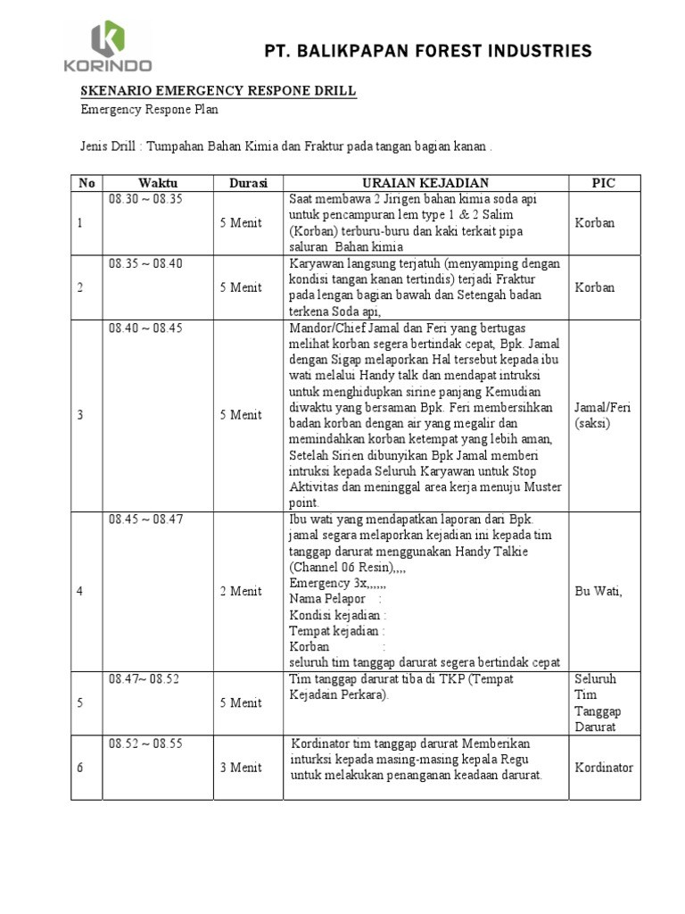 SKENARIO EMERGENCY RESPONE DRILL Revisi 1-2022 | PDF