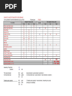 Kabalikat Civicom Ten Codes Guide | PDF