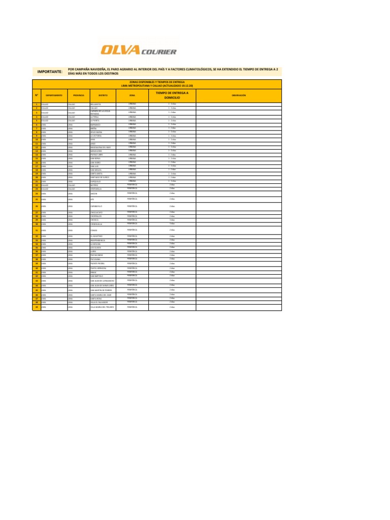 Destinos Disponibles Olva | PDF | Lima | Perú
