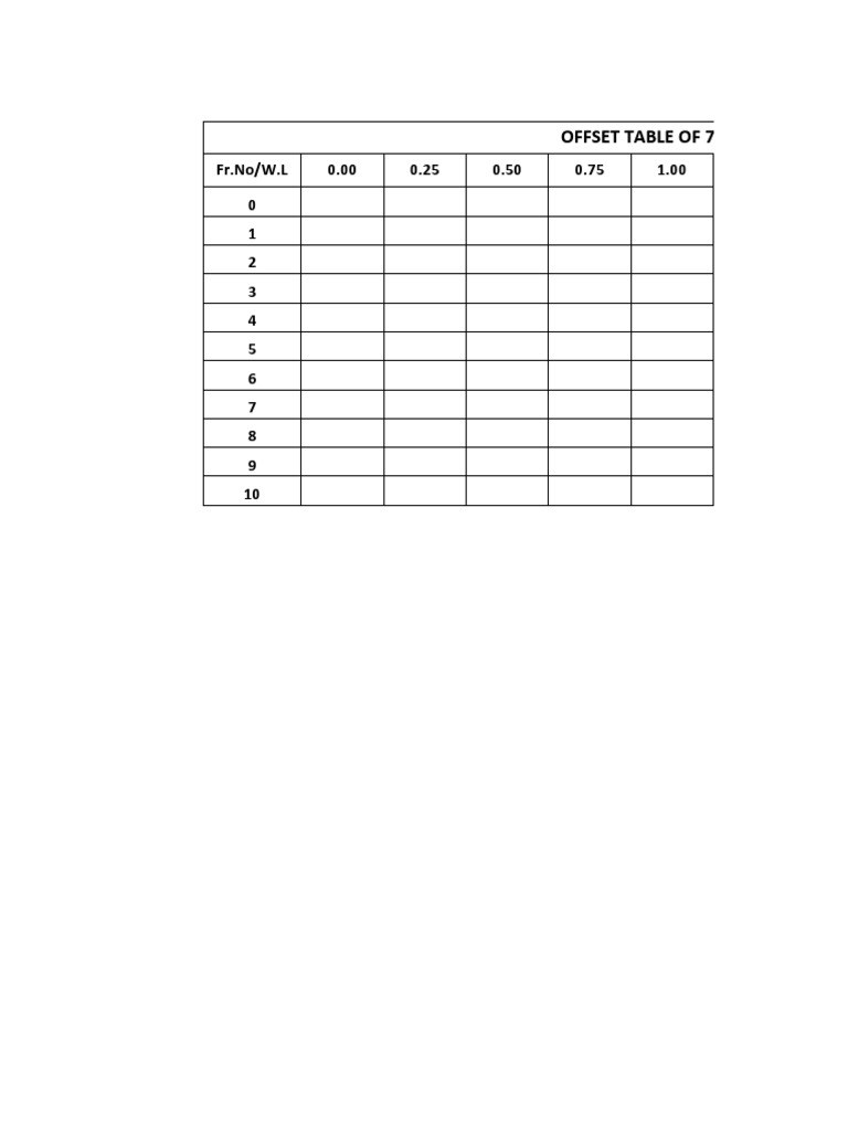 Offset Table of 72 M Deck Loading Barge | PDF