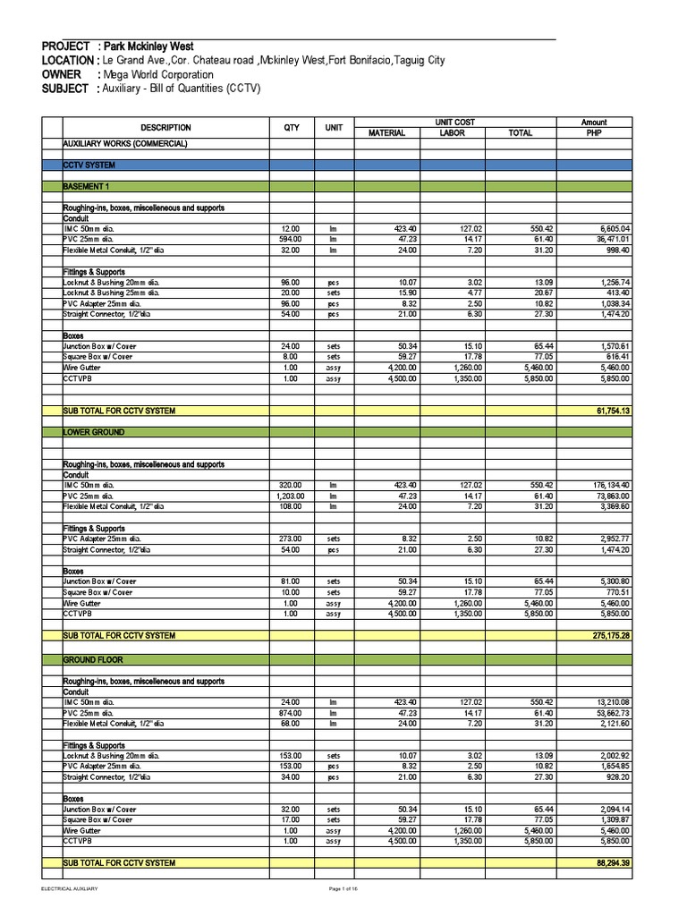 CCTV Installation Plans and Bill of Quantities for Park Mckinley West ...