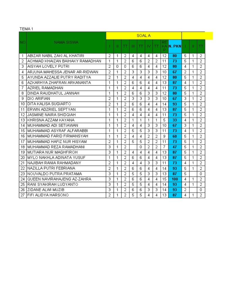 Analisis Pas Kelas 3a | PDF
