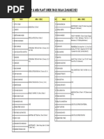 Forex Card Rates | PDF | Foreign Exchange Market | Financial Markets