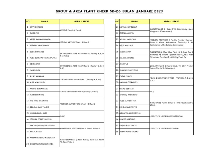Undangan Plant Check 5K2S Plant, Januari 2023 | PDF