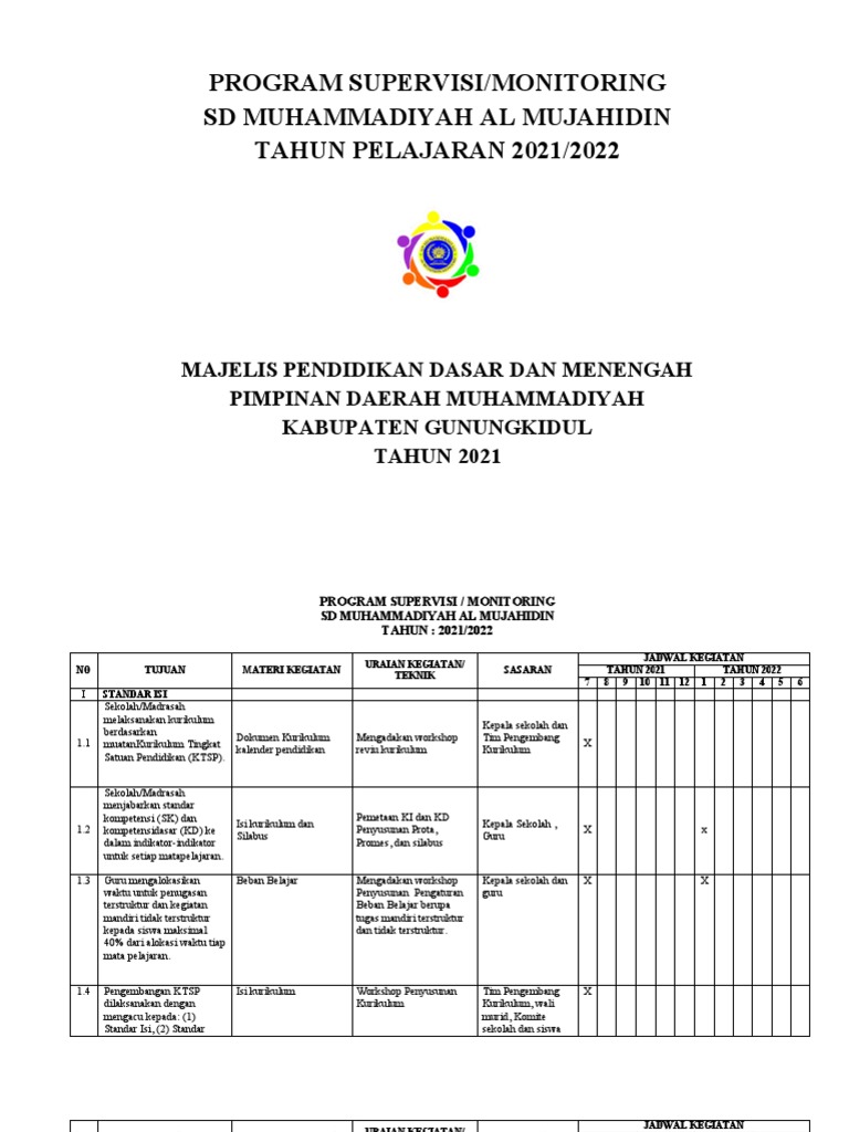 31 - Program - Tindak Lanjut Supervisi 8 Standar 2021-2022 Sdam | PDF