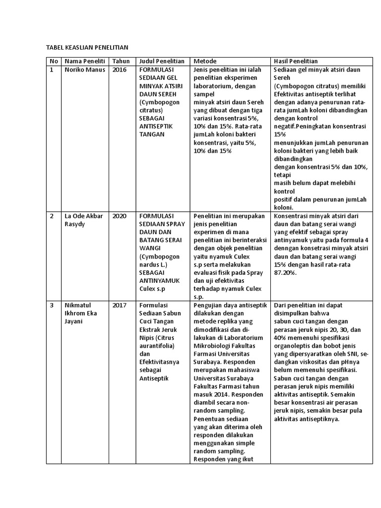 Tabel Keaslian Penelitian | PDF