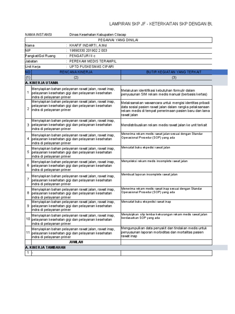 Iin SKP 2021 sms2 DKK | PDF