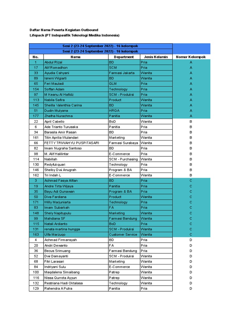 OUTBOUND 2022 Pembagian Kelompok Batch 2 | PDF
