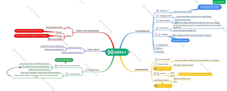Mindmaster Introduction Pdf Computer Science Software