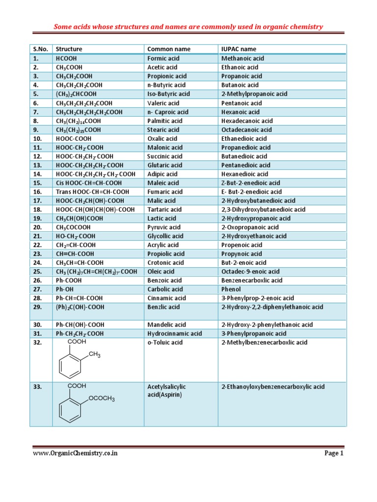 Some Important Acids