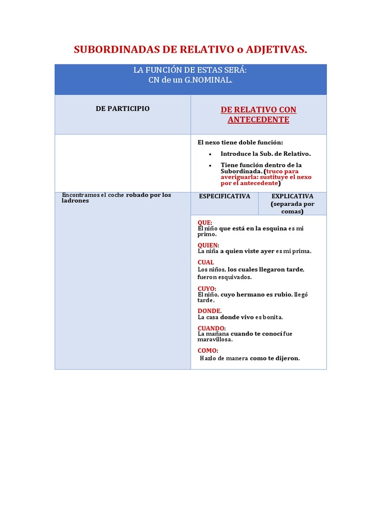 Esquema de Subordinadas de Relativo o Adjetivas | PDF | Preposición y ...