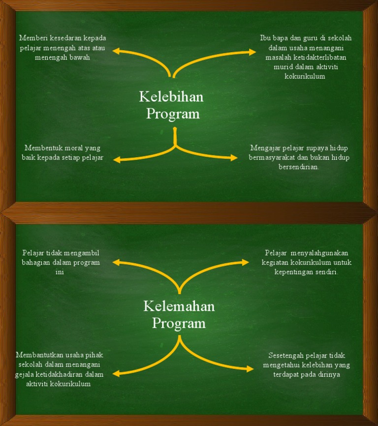 PP Kelebihan & Kelemahan Program | PDF