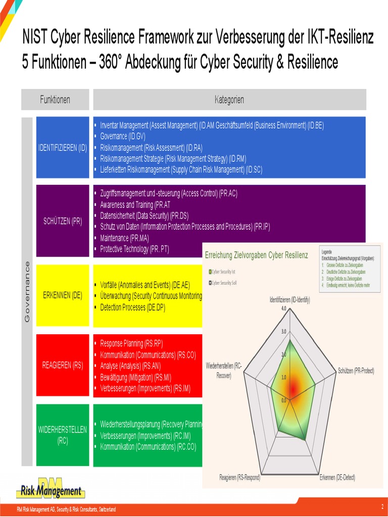 Nist Cyber Resilience Framework | PDF | Information Security | Risk Management