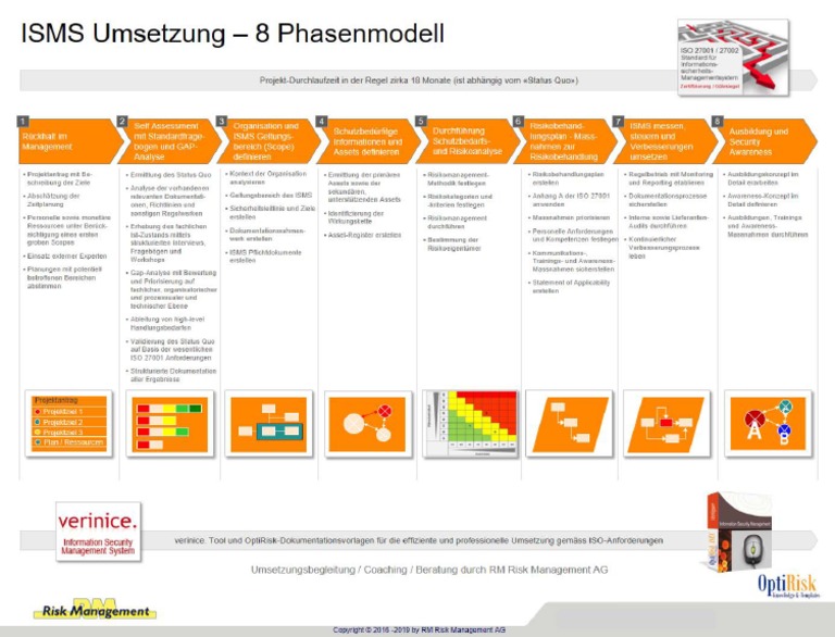 Isms Umsetzung 8phasen | PDF