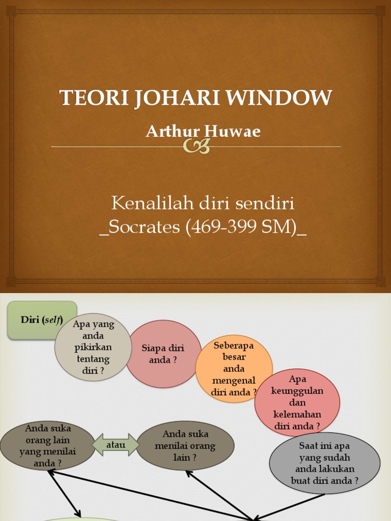 Teori Johari Window | PDF