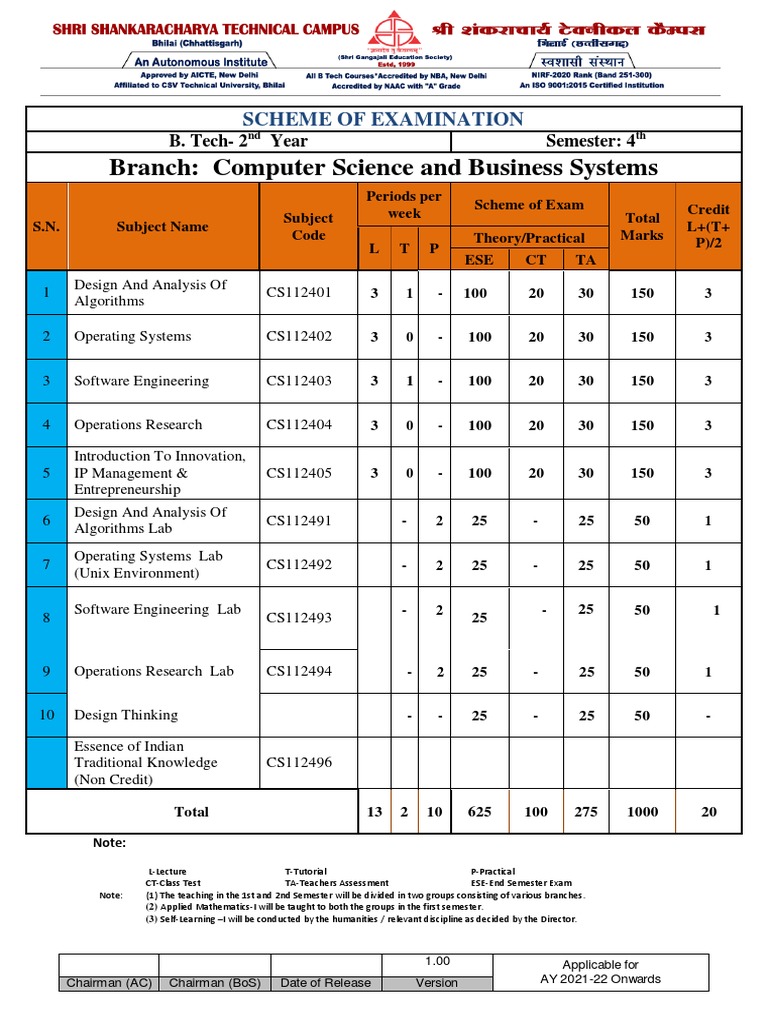 Csbs 4 Notes Pdf Process Computing Linear Programming