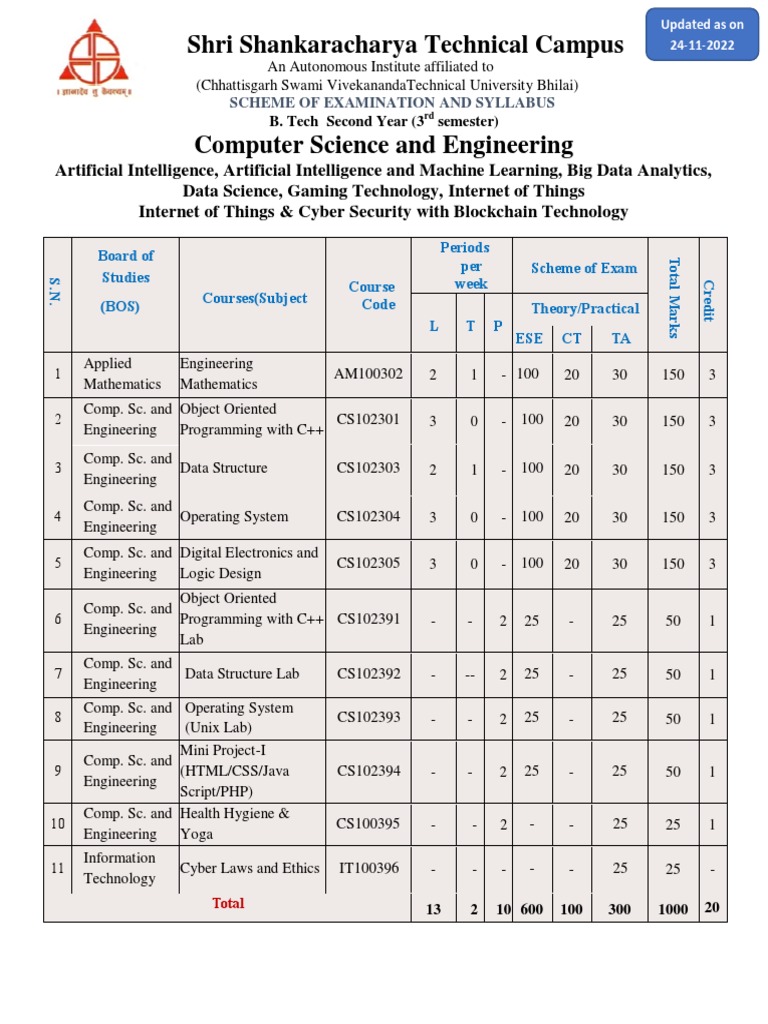 Cse 3 Notes Pdf C Class Computer Programming 