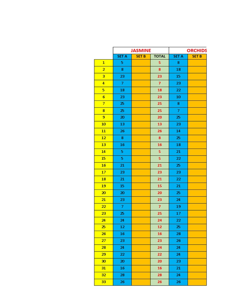 Item Analysis GR 4 q1 | PDF