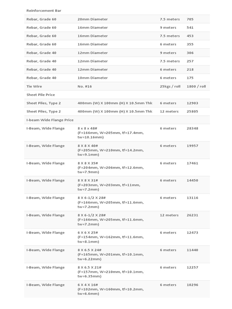 Metal Price List | PDF | Metals | Metalworking