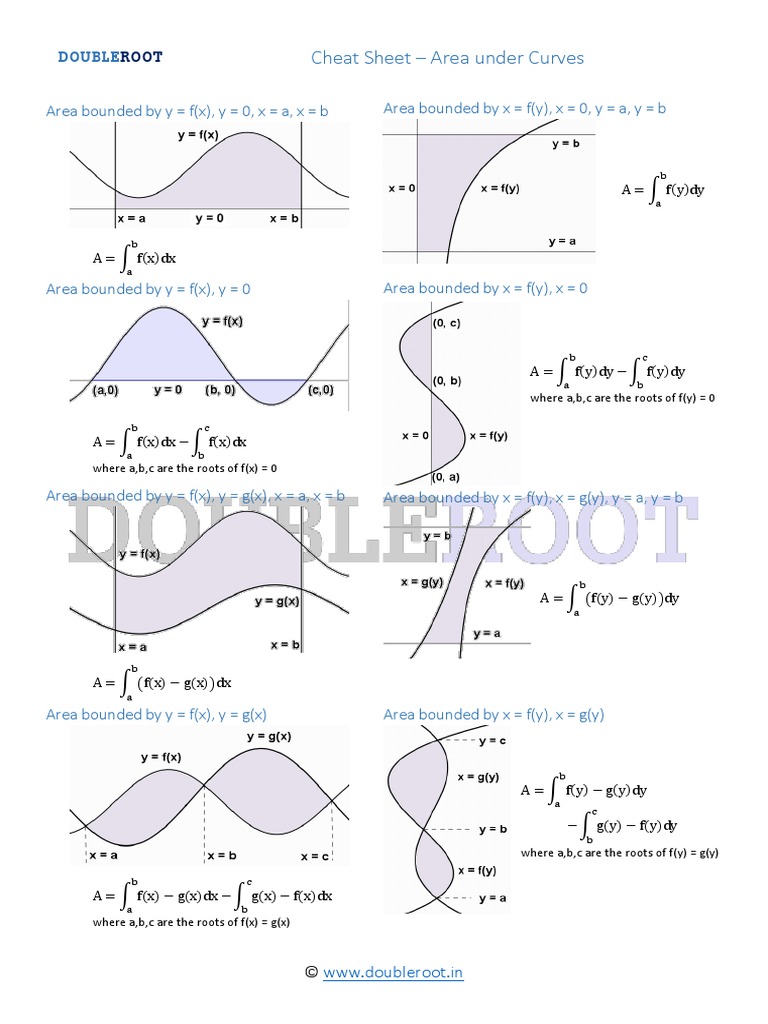 Cheat Sheet Ar | PDF