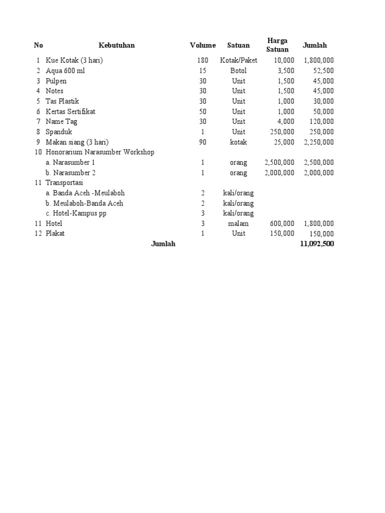 RAB Workshop IKL | PDF