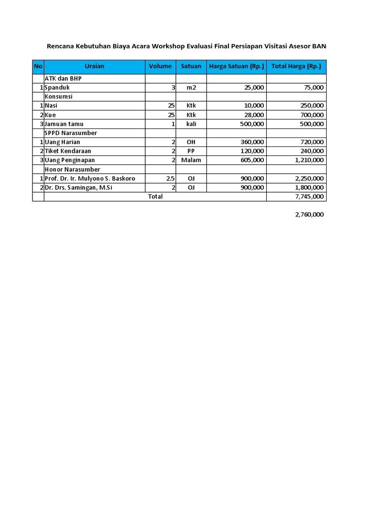 Contoh RAB Kegiatan | PDF