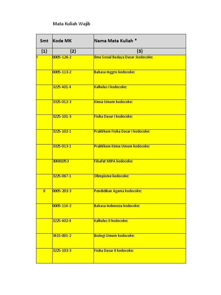 Sebaran Mata Kuliah Prodi Fisika | PDF