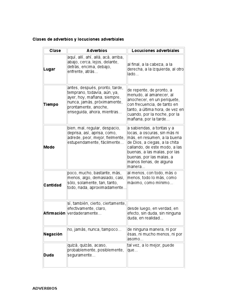 Clases y ejemplos de adverbios | PDF | Adverbio | Palabra