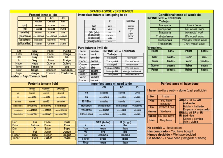 IGCSE - Verb Sheet | PDF
