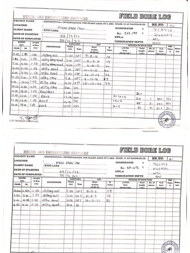 Muw Pipeline NTPC LARA | PDF