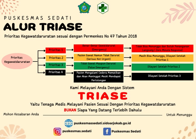 Alur Triage Puskesmas Sedati | PDF