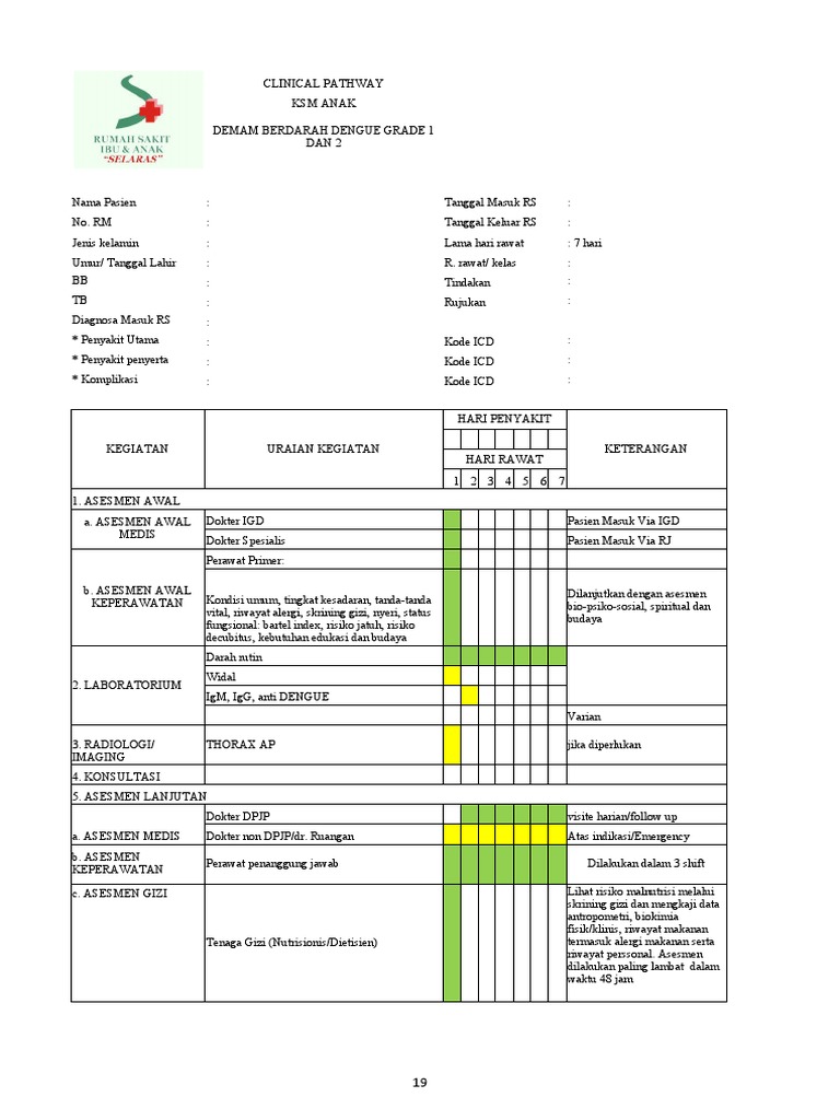 OK. Clinical Pathway DEMAM BERDARAH | PDF