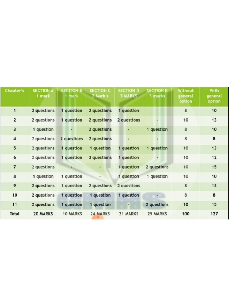 ECO BLUEPRINT STD12th | PDF