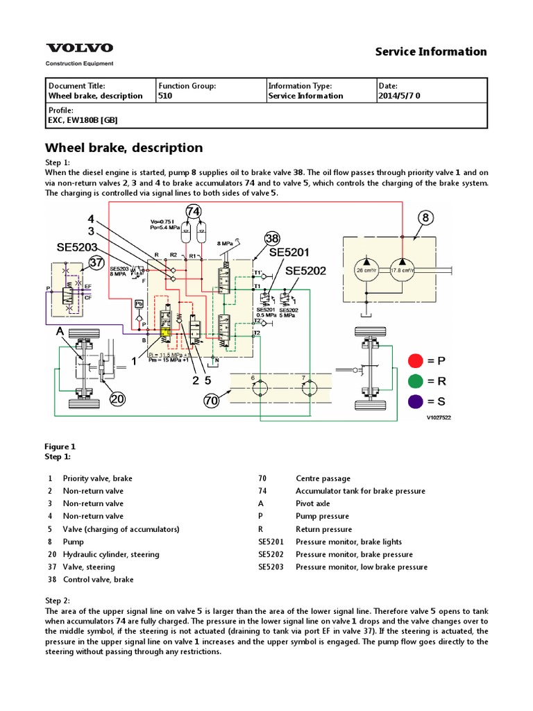 VOLVO EW160B-5 Brake | PDF | Brake | Valve