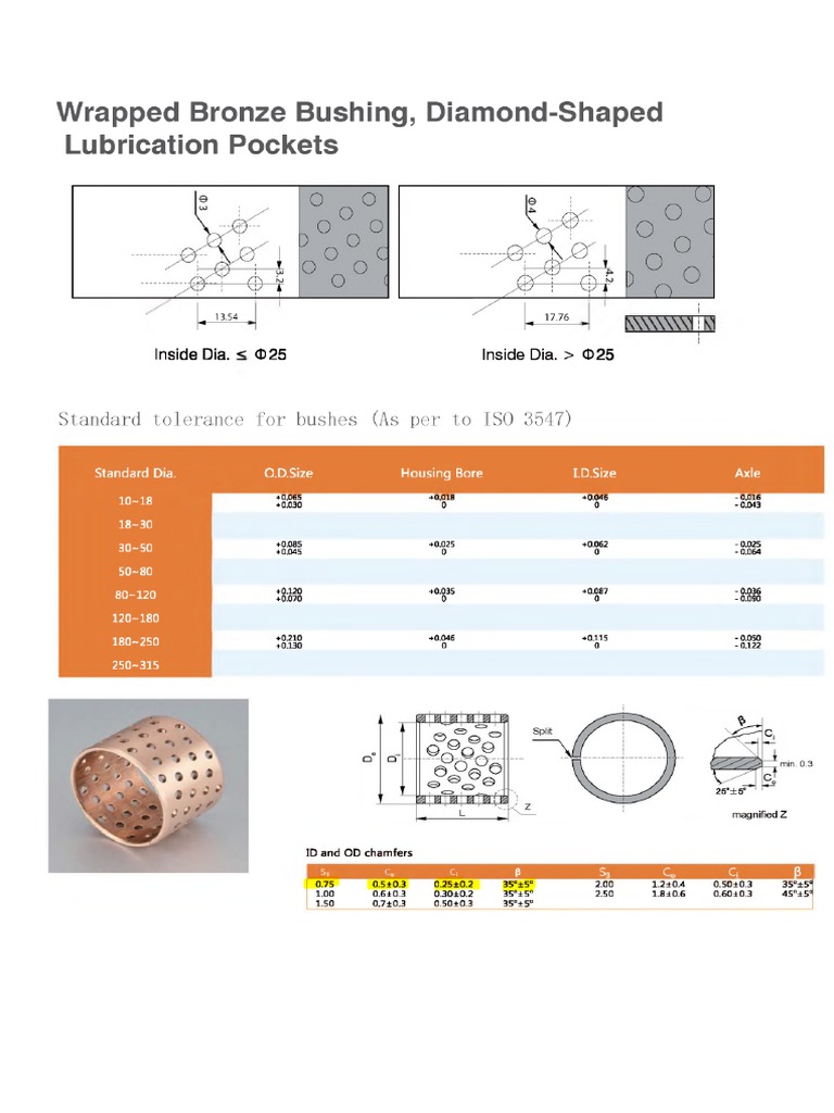 ISO3547 Bushing | PDF